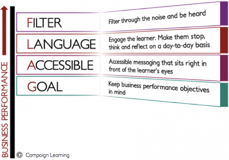 Using marketing to engage learners - The Charity Learning Consortium